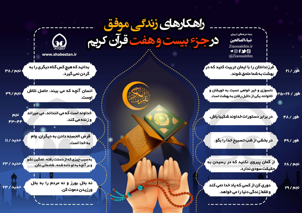 اینفوگرافیک راهکارهای زندگی موفق در جزء 27 قرآن به تفکیک سوره