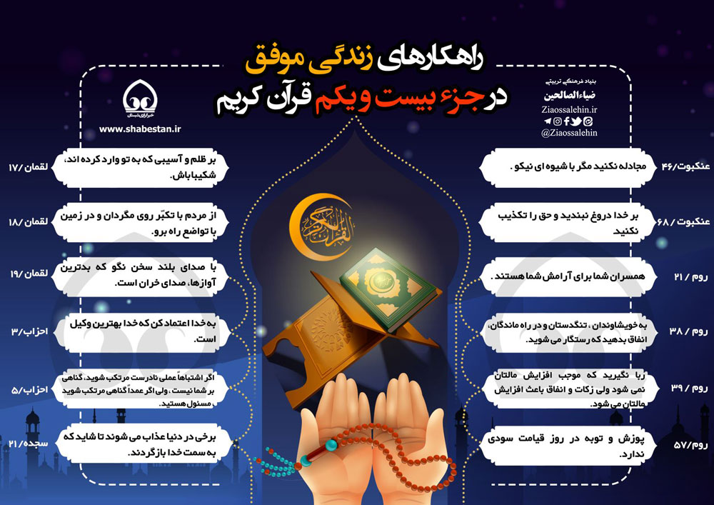 اینفوگرافیک راهکارهای زندگی موفق در جزء 21 قرآن به تفکیک سوره